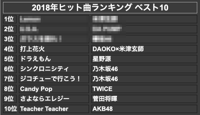 【2018年ヒット曲ランキング】ベストソング100連発！洋楽のヒット曲やボカロも！│ヒット曲ランキング